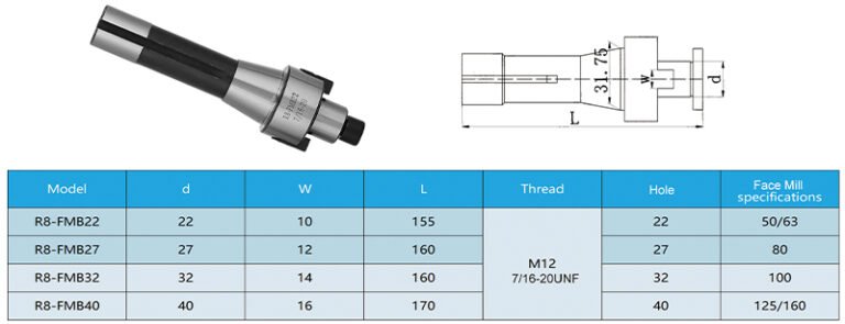 R8 FMB22 Face Milling Arbor Holder 22mm Bore Diameter M12 7/16-20UNF